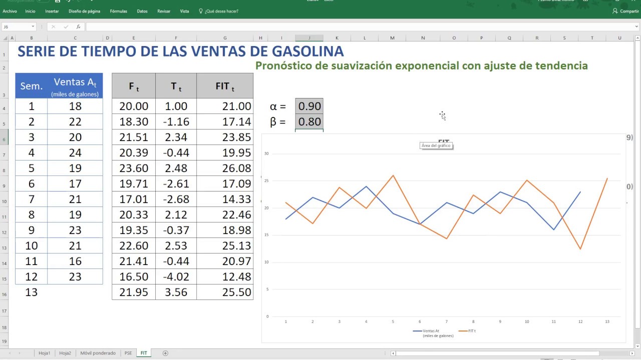Pronóstico de suavización exponencial con ajuste de tendencia - YouTube