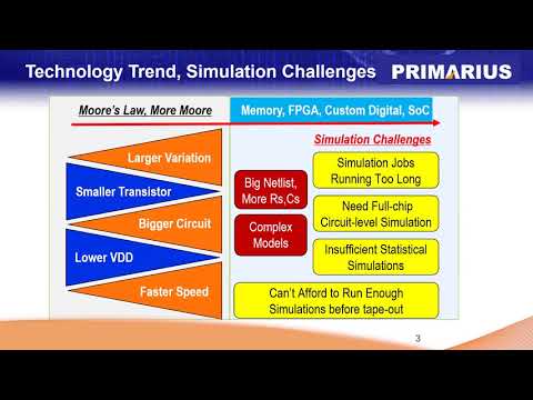 Product Video: NanoSpice Pro - YouTube