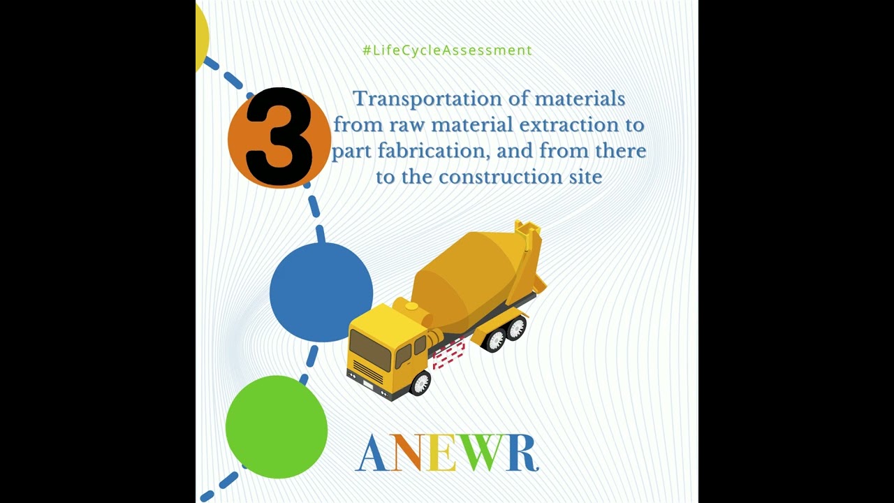 Life Cycle Assessment 101 - How do we apply 3 Life Cycle phases in the ...