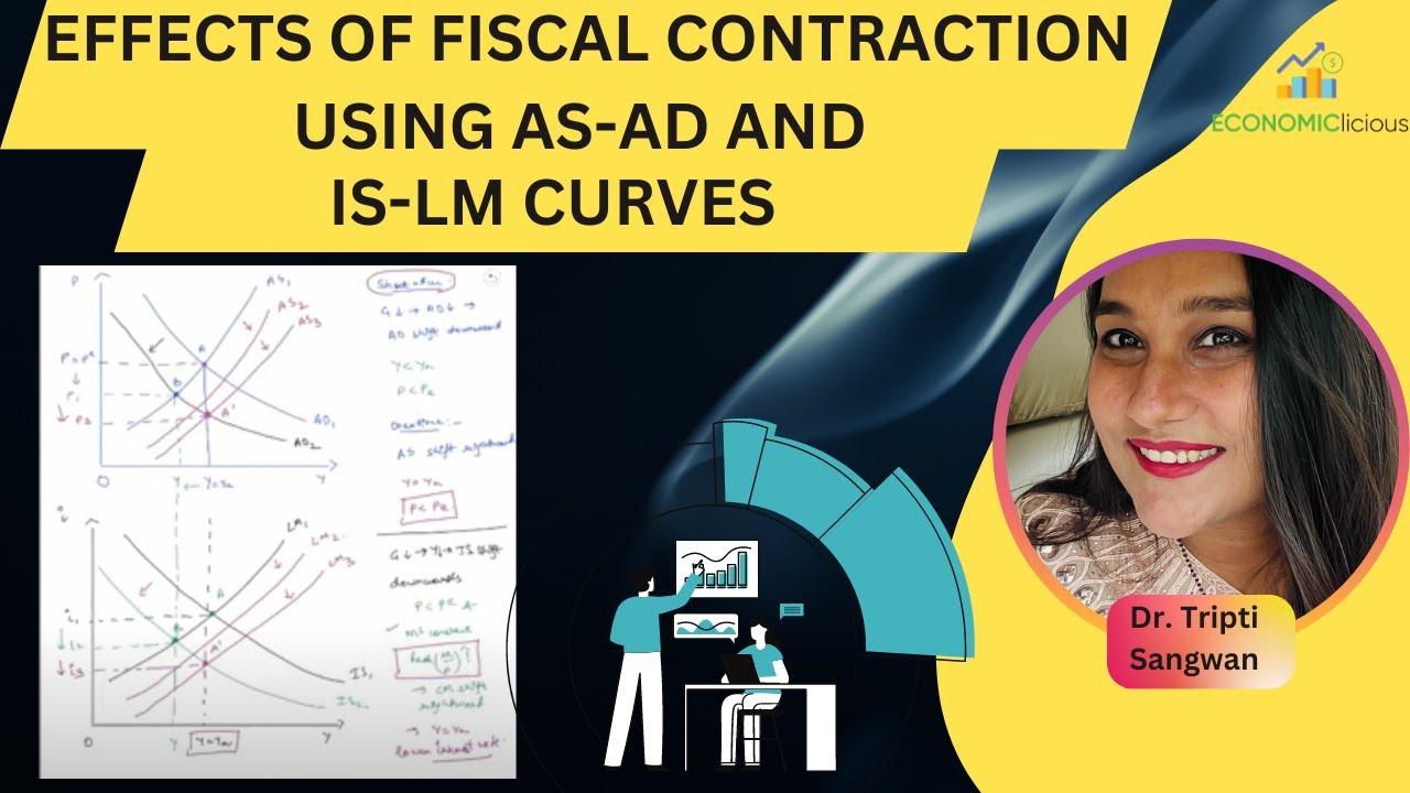 Unit 3 chapter 7 part 3 Effects of Fiscal Contraction explained using ...