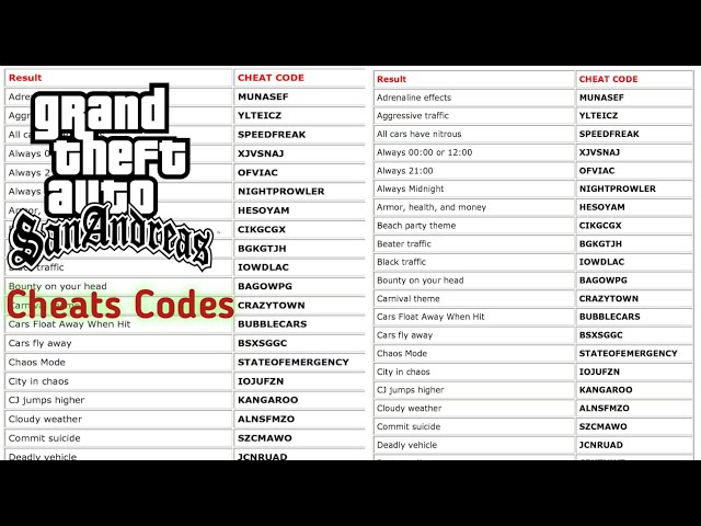 Gta San Andreas List Of All Cheat Codes Pc Youtube GTA SA : Cheat
