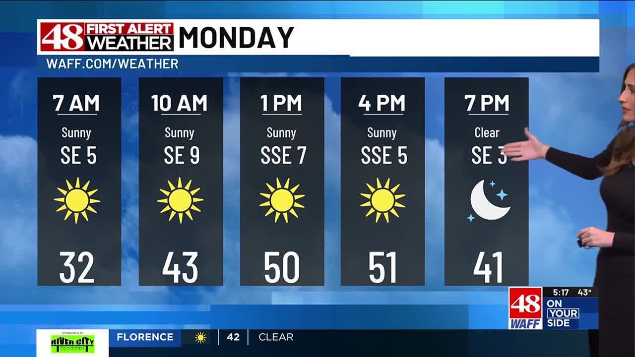 48 First Alert Weather: Sunday 5 p.m. weather forecast - YouTube