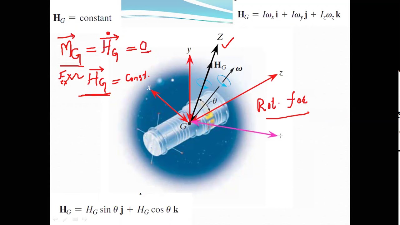 Kinetics of Rigid Bodies in Three Dimensions: Torque Free Motion - YouTube
