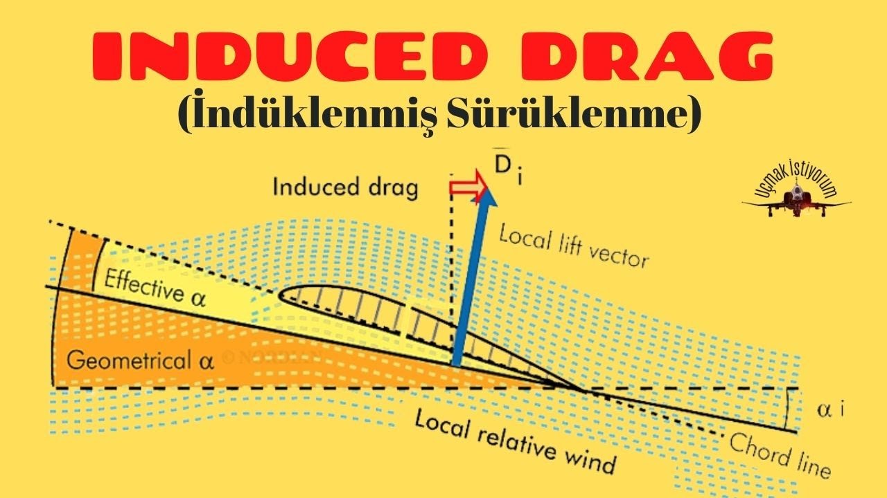 Uçuş Prensipleri-16.Induced Drag - Angle of Attack - Geometrical AOA ...