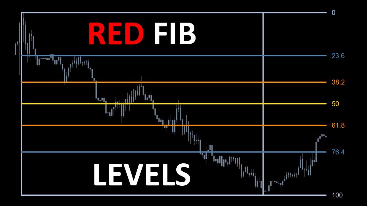 Индикатор RED FIB Levels - YouTube