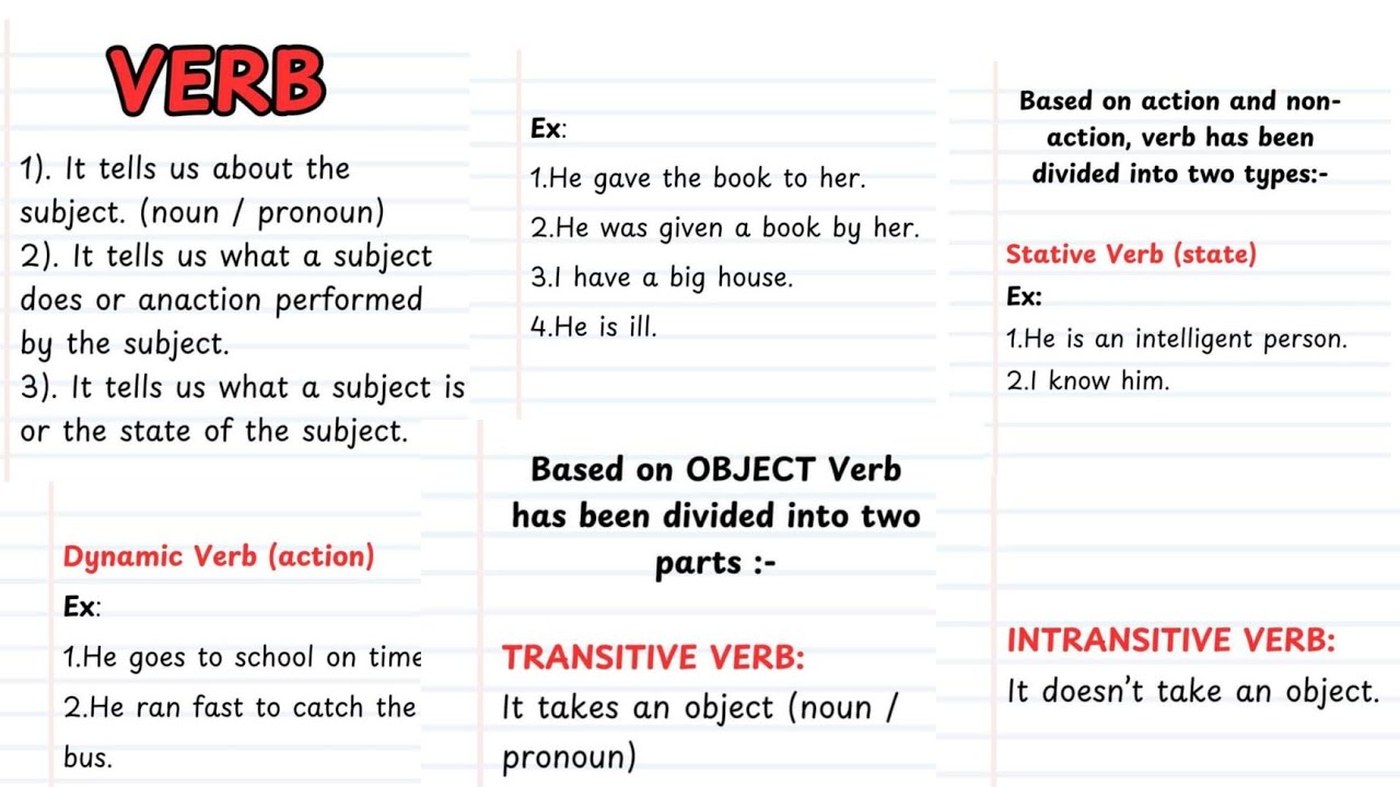 Verb and it's types static action transitive and intransitive verb with ...