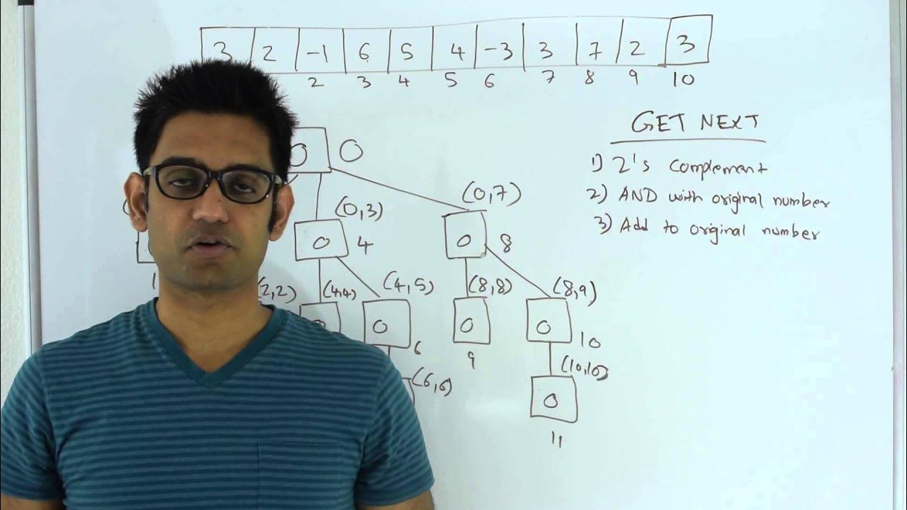 Fenwick Tree or Binary Indexed Tree - YouTube