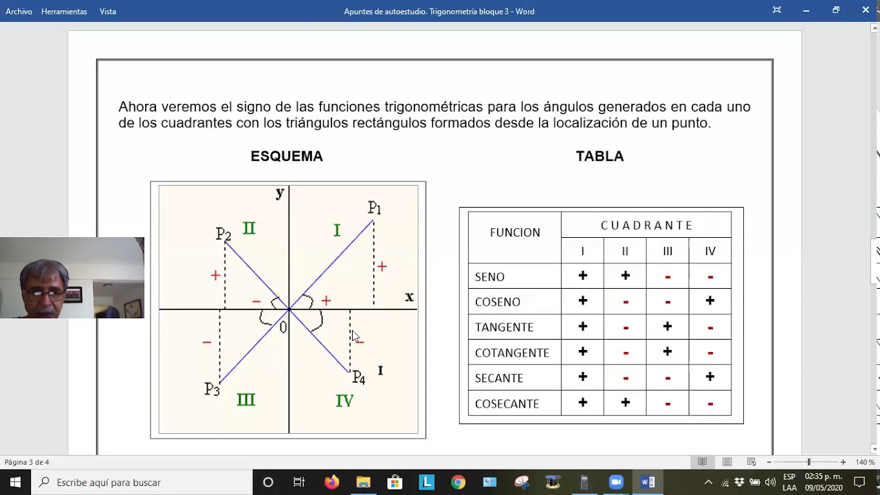 Signo De Las Funciones Trigonométricas En Los Cuadrantes - MXEDUSA