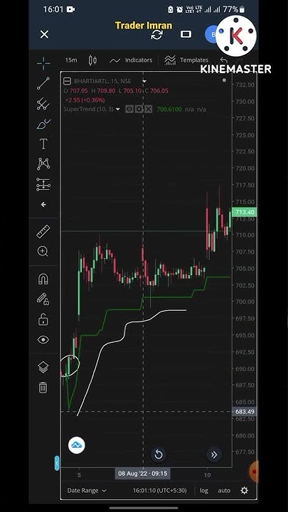 How to use Supertrend Indicator | Entry, Stoploss, target - YouTube
