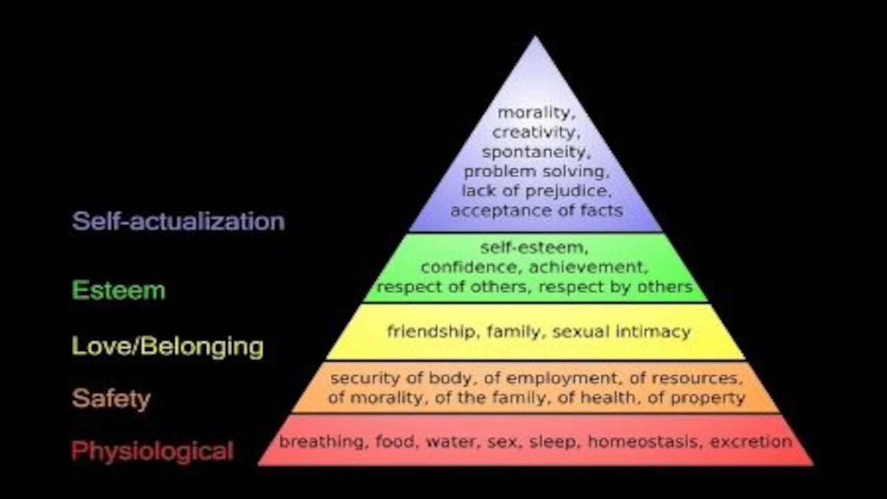 Church Service for March 21st 2021 with Markie's Hierarchy of ...