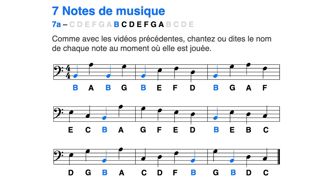 Clé de Fa - Apprendre à lire les notes en moins de 2 minutes : B (7 ...