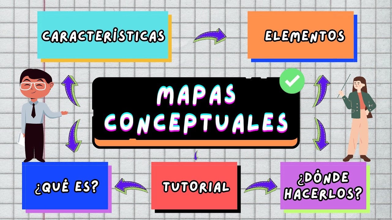 MAPAS CONCEPTUALES Como Estrategias de Enseñanza y Aprendizaje | Elementos - Cómo Diseñarlos ...