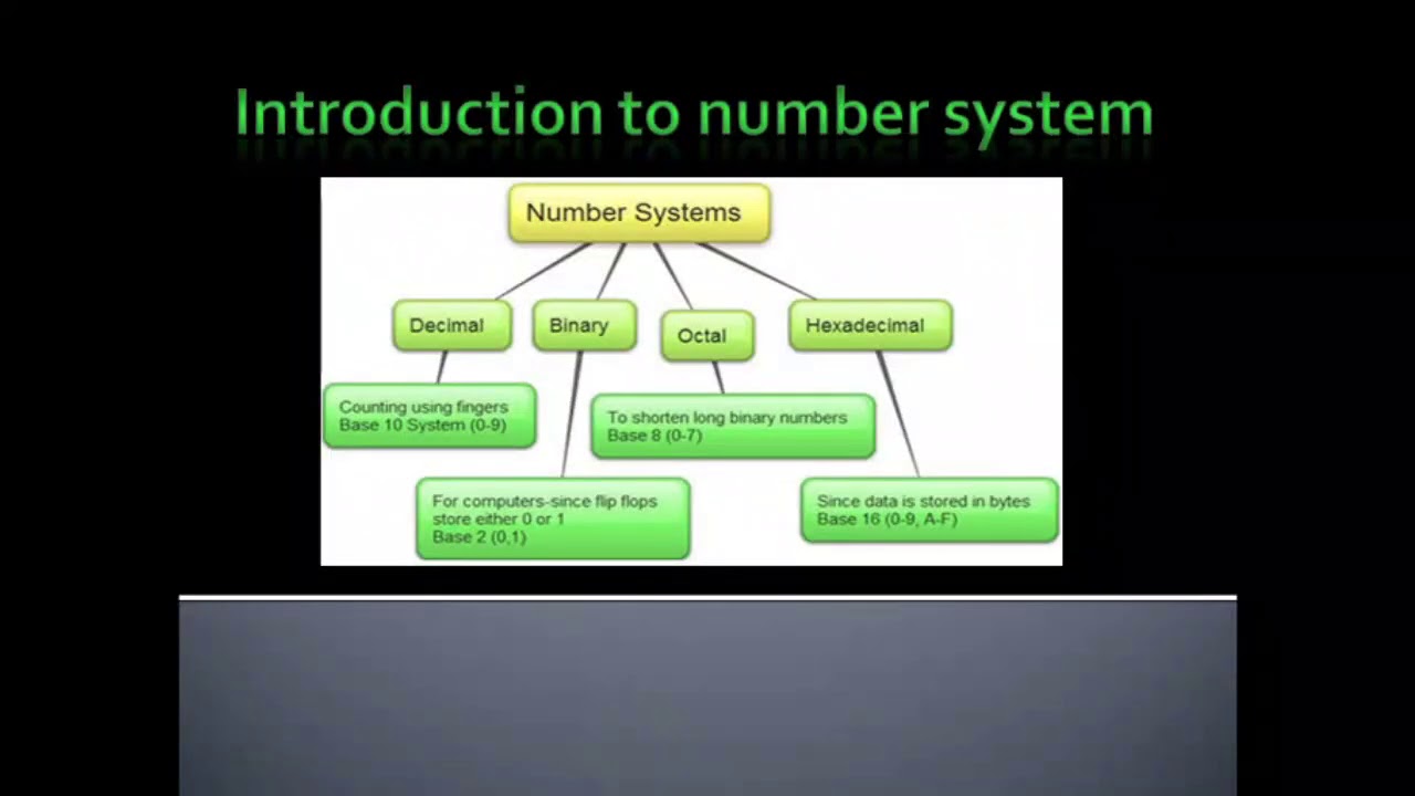Computerclass 7th Youtube