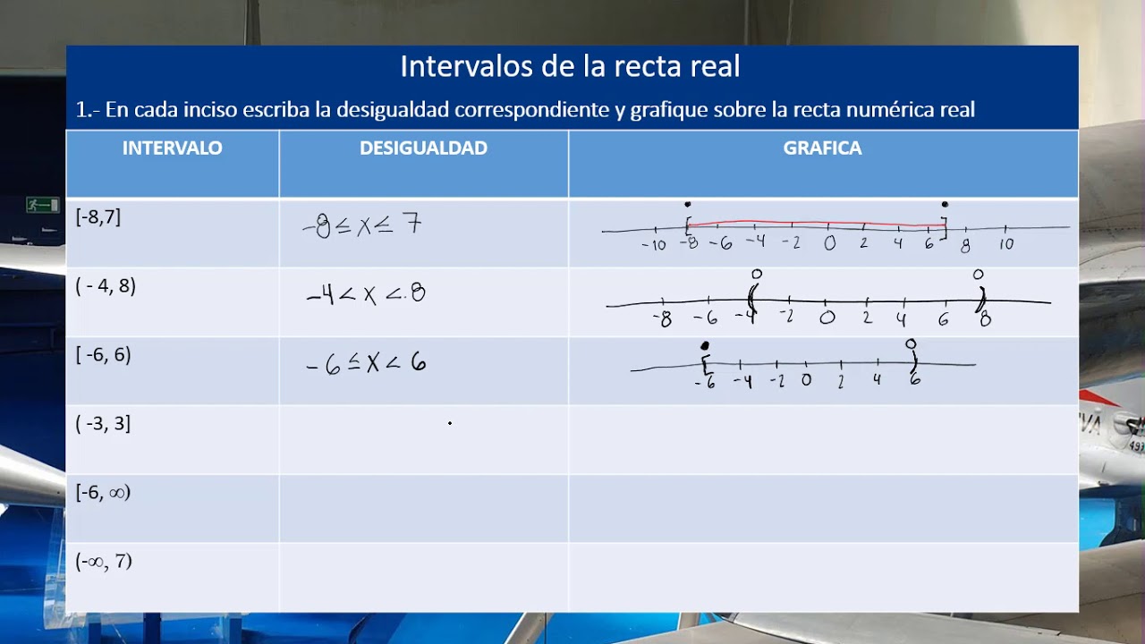 #INTERVALOS en la RECTA REAL# - YouTube