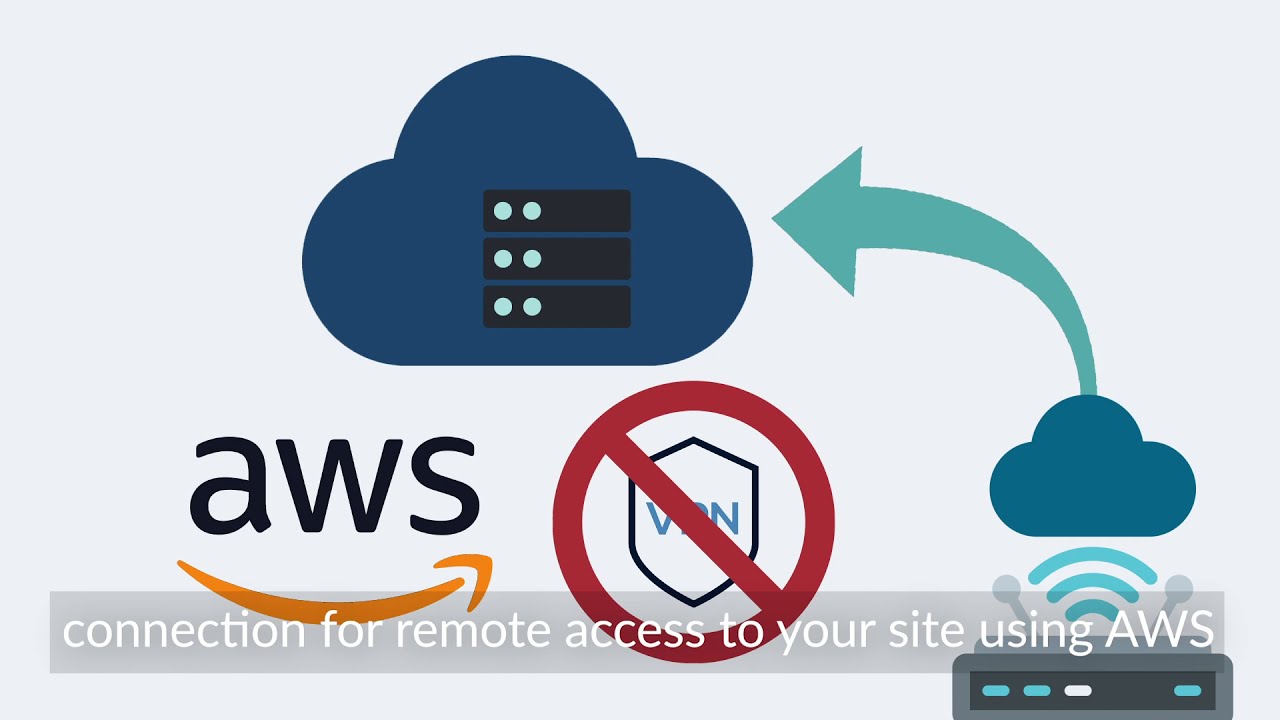 J2 Innovations: FIN Stack in less than 2' - YouTube