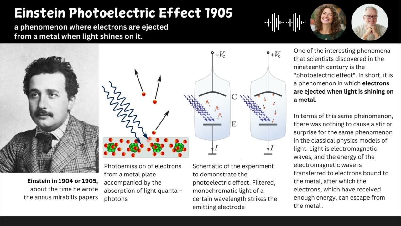 Einstein Photoelectric Effect 1905 - YouTube