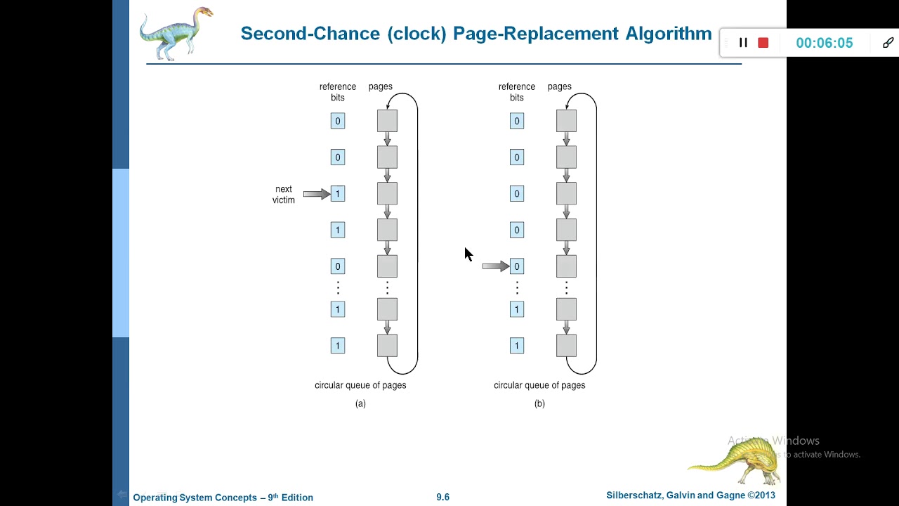 LRU ALGORITHM IMPLEMENTATION - YouTube