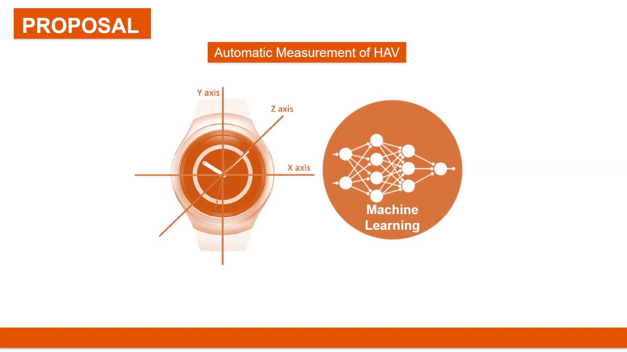 Automated HAV Exposure Monitoring Using Smartwatch and Machine Learning ...