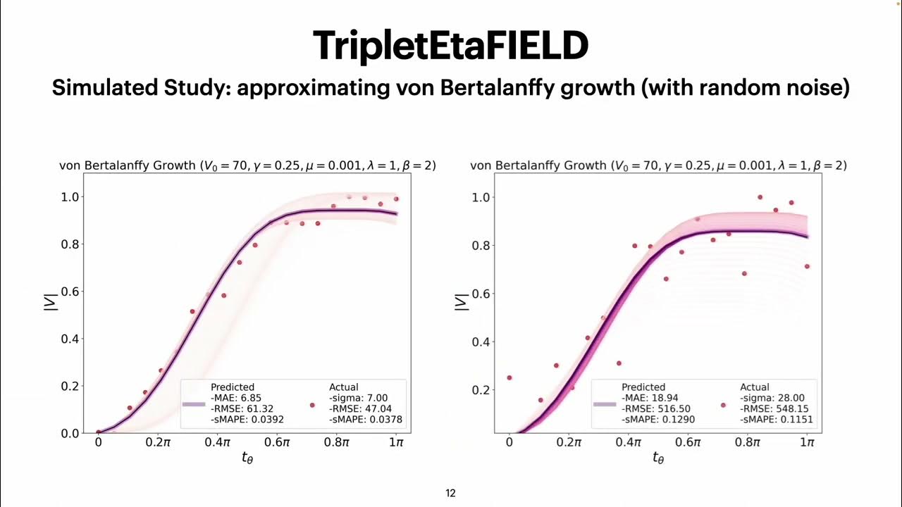 Advancing Modeling and Biomarker Identification in Biomedicine... - Nam Nguyen - RSG - RSGDREAM ...