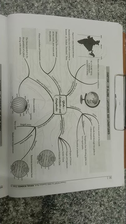 NCERT class 6 geography chapter 2 mind map - YouTube