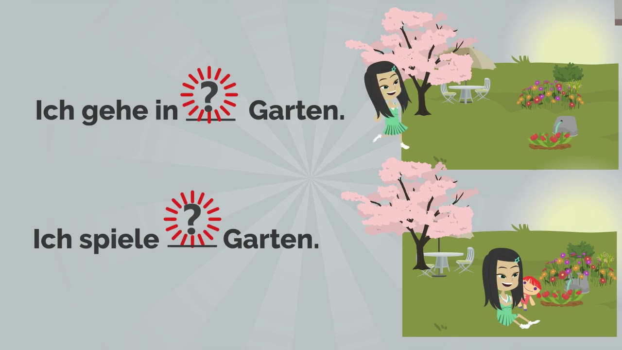 Deutsch lernen/ Lokale Präpositionen Wo- Wohin- Woher /Interaktive ...