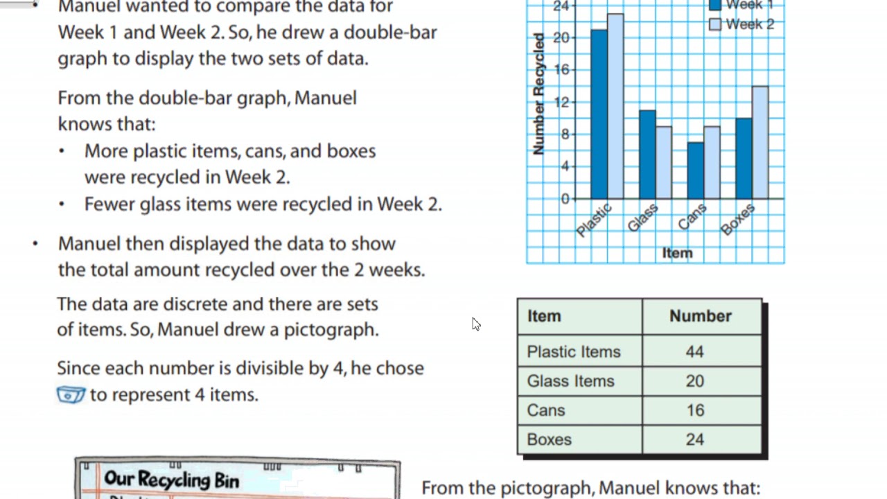 SP6.1 Choosing an Appropriate Graph - YouTube