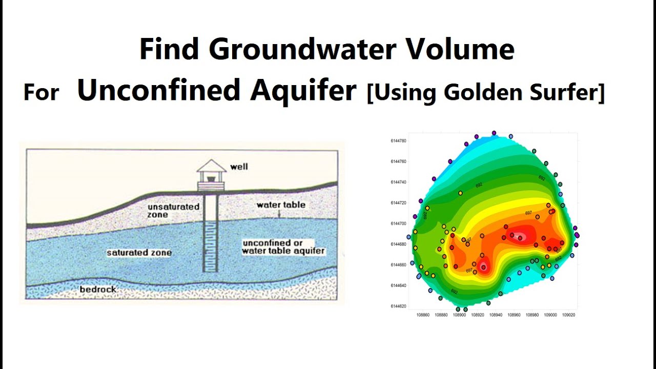 Calculation Of The Static Groundwater Resource For An Unconfined ...