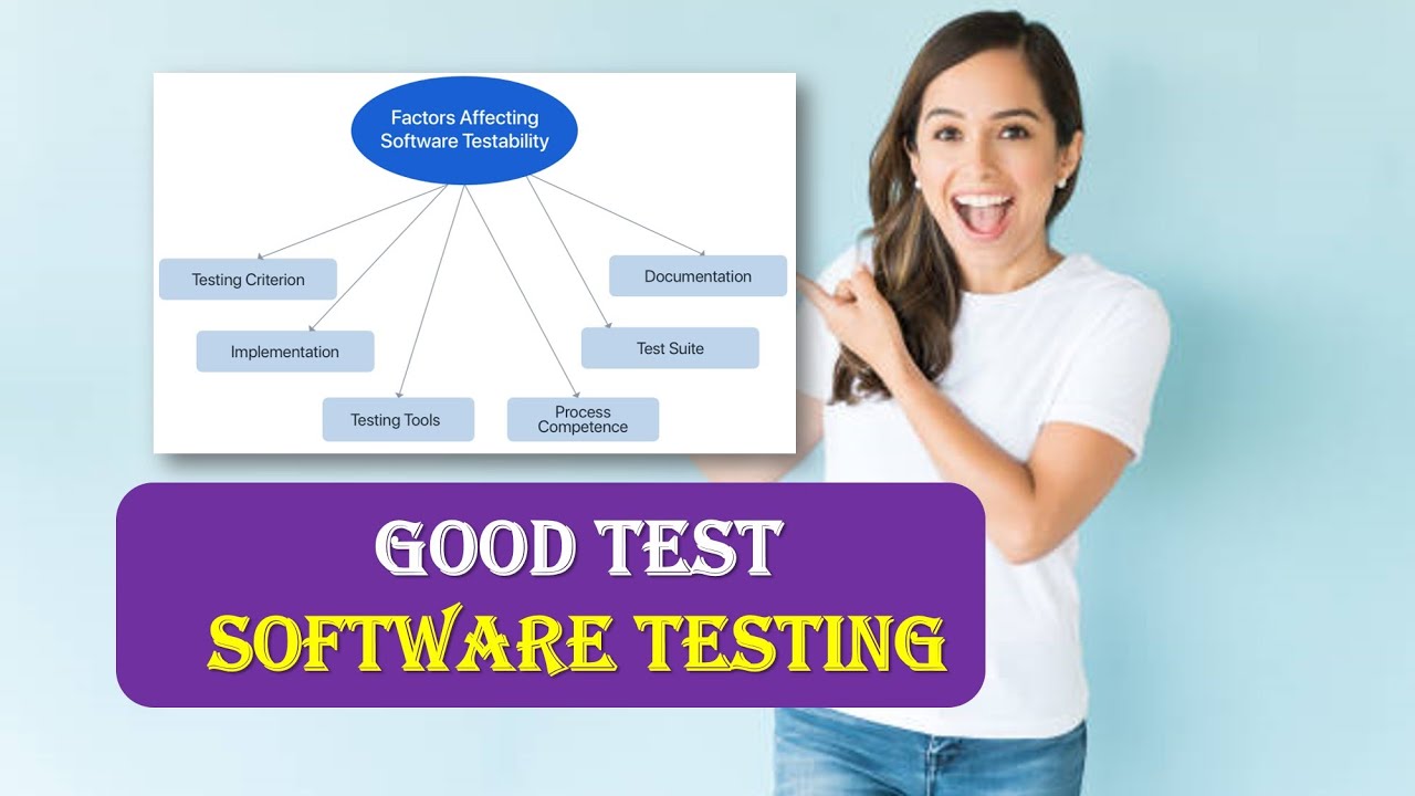 Testability in SOFTWARE TESTING | Attributes of a GOOD Test | What is a ...