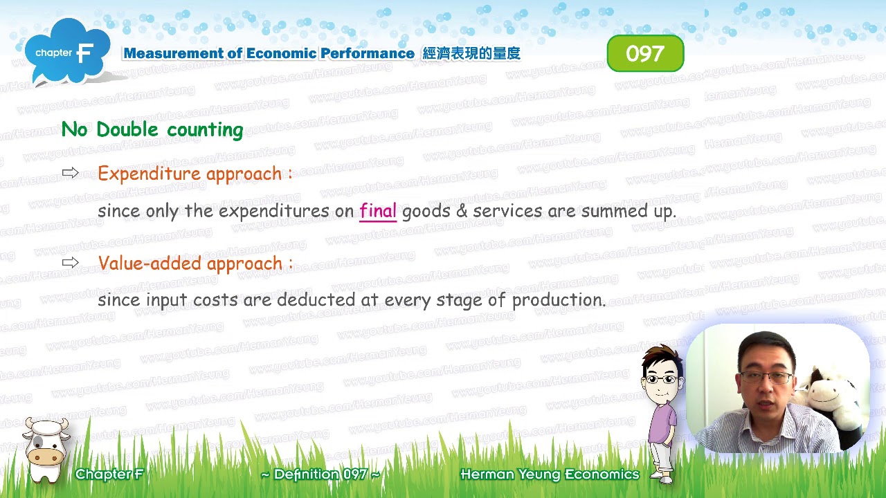 Herman Yeung - HKDSE Economics Definition 097 (English version) - YouTube