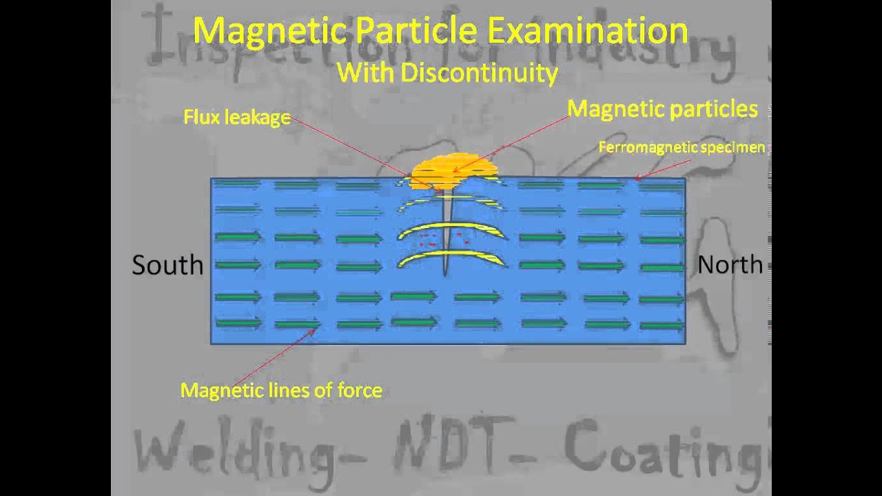 Magnetic Particle Examination works - YouTube