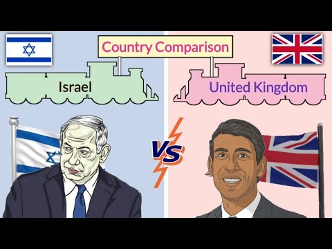 israel vs uk | country comparison | united kingdom vs israel comparison ...