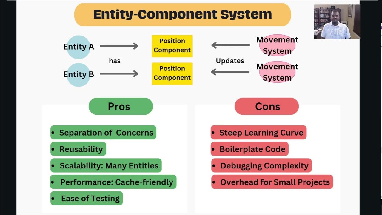 Object-Oriented Design Patterns in Game Engines - Allen Jean - YouTube