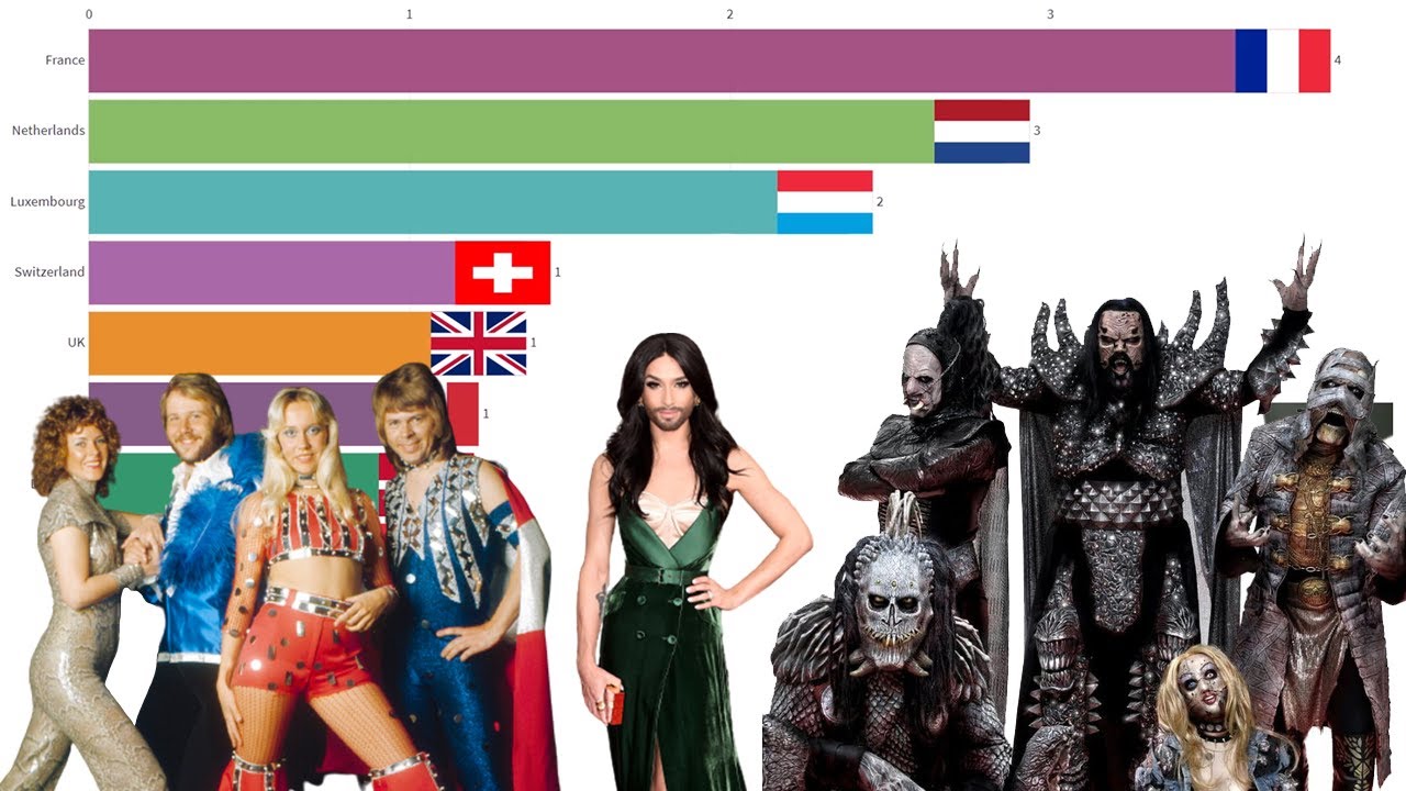 Top Eurovision Song Contest Winners Of All Time (1956-2021) - YouTube