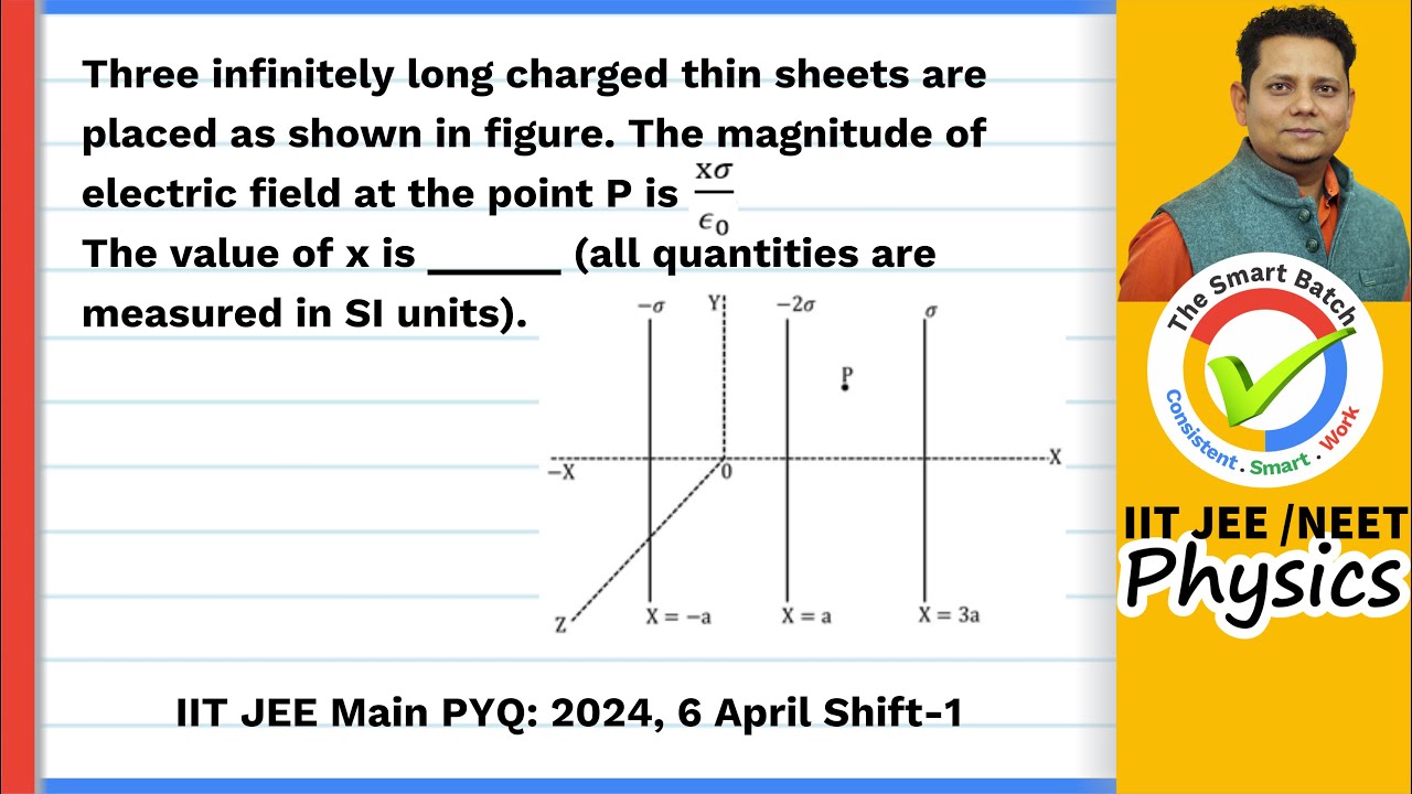 Three infinitely long charged thin sheets are placed as shown in figure ...
