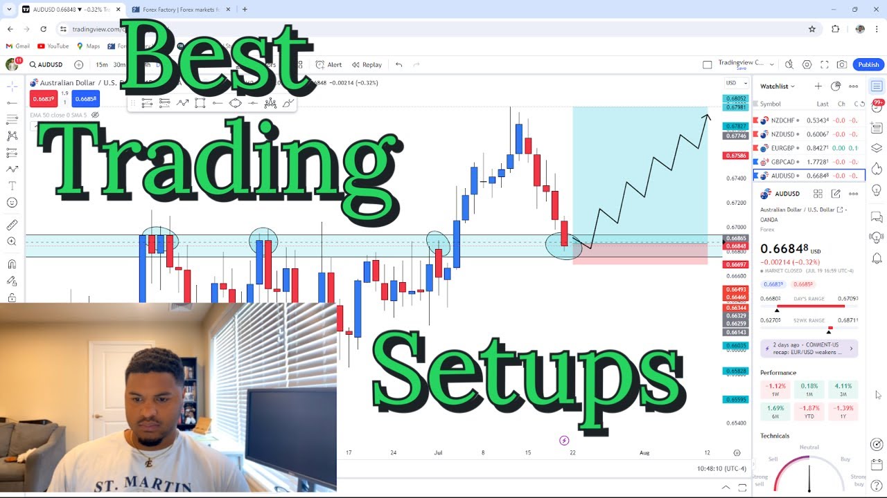 My Top Forex Trading Setups this week: AUDUSD, NZDUSD, GBPCAD, EURGBP ...