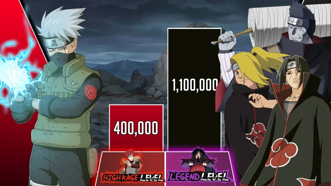 Kakashi vs Akatsuki POWER LEVELS 🔥 - YouTube