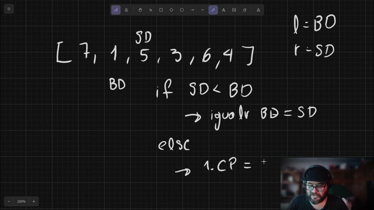 Problemas entrevistas técnicas Software 7 | LeetCode 121 - Best time to ...