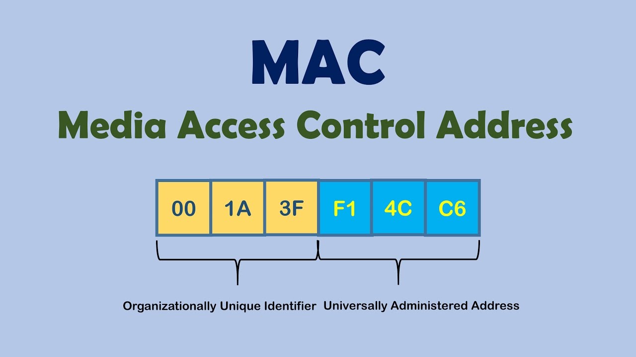 HOW TO FIND MAC ADDRESS IN YOUR MOBILE !!! - YouTube