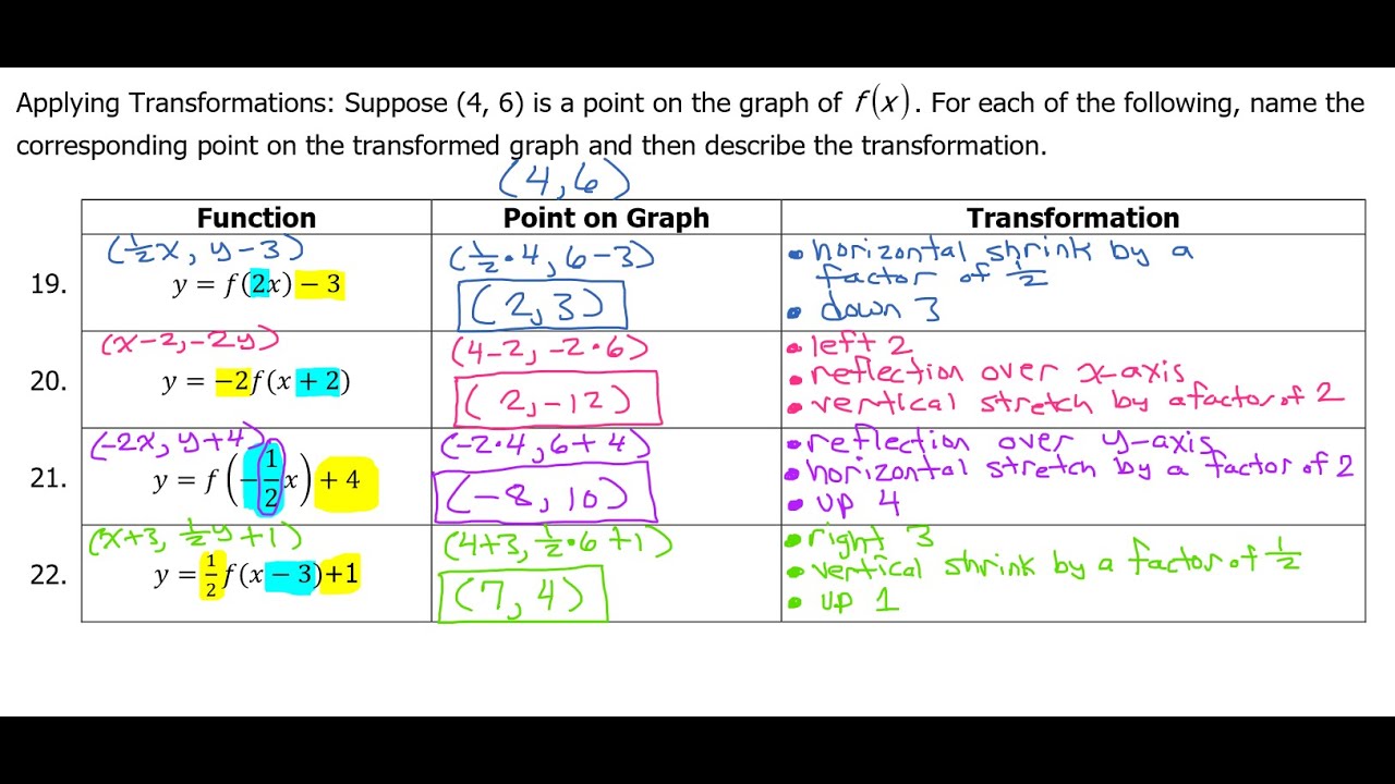 Day 17 (19 to 22) Performing a Variety of Transformations on a Single ...