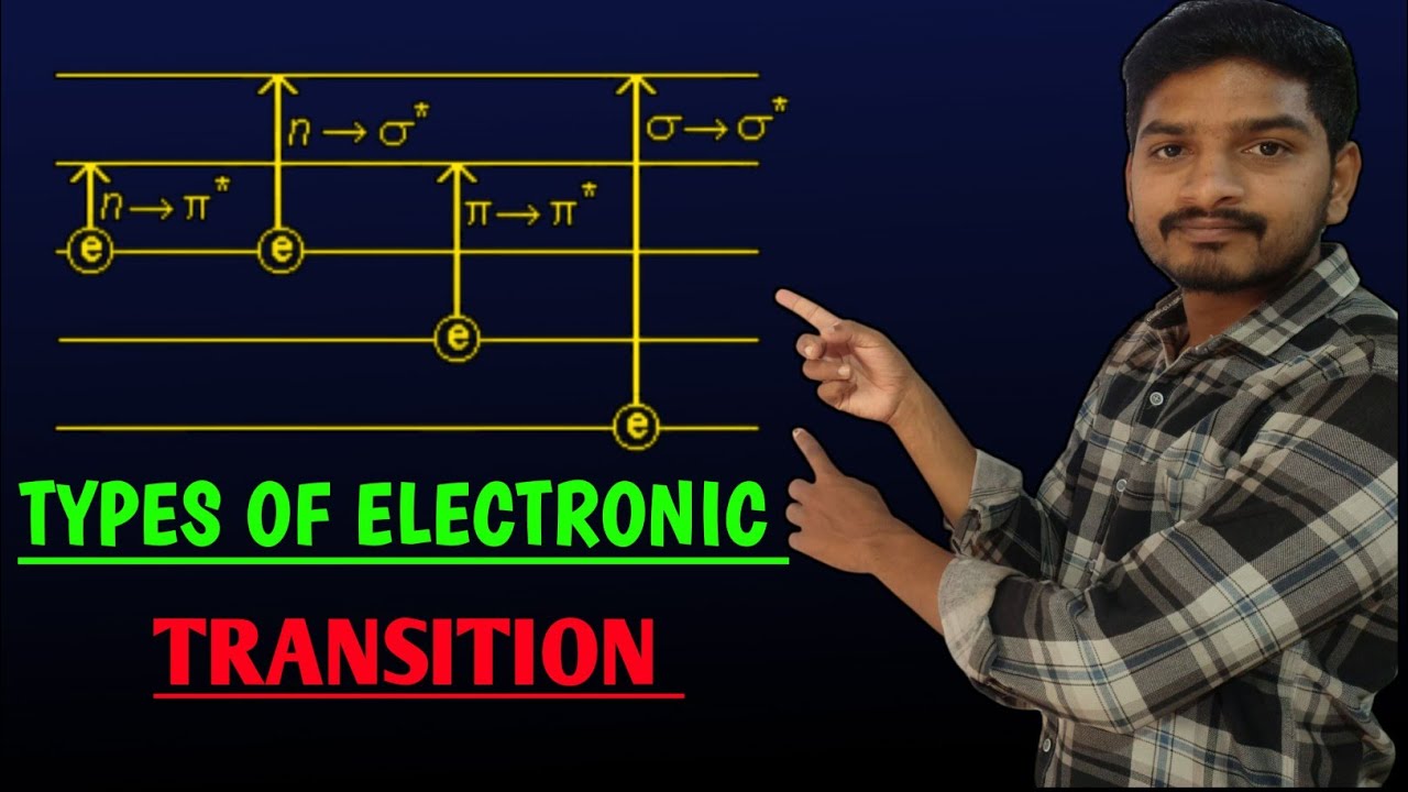 Uv visible spectroscopy | types of electronic transition || M.sc ...