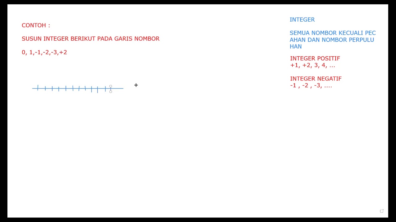 MENENTUKAN KEDUDUKAN INTEGER TINGKATAN 1 PART 1 - YouTube