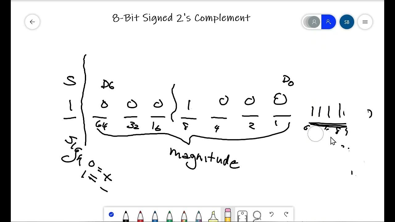 8 Bit Signed 2s Complement - YouTube