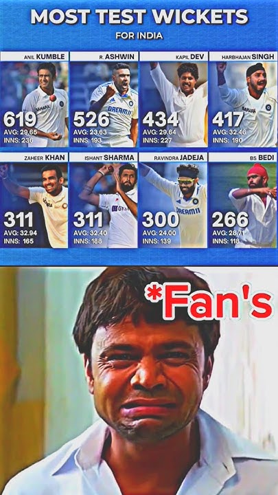 MOST TEST WICKET FOR INDIA 🥶 - YouTube