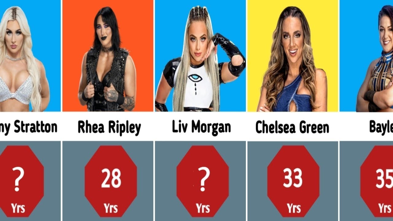 Wwe Womens Wrestlers Age । Current Wwe female Roster Age - YouTube