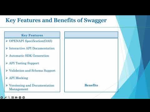 Swagger Key Features and Benefits | Swagger Tutorials - YouTube