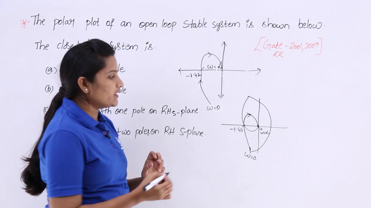 GATE Problem 2 on Nyquist Plot - YouTube