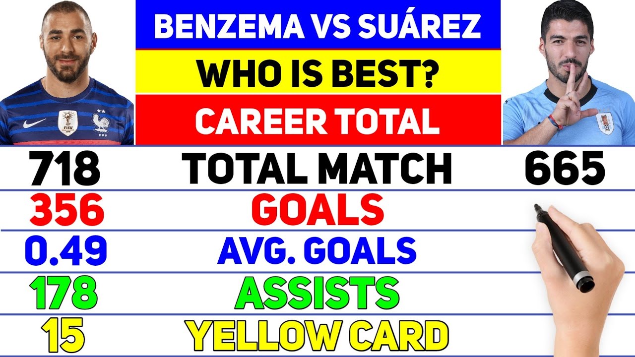 KARIM BENZEMA VS LUIS SUÁREZ CAREER COMPARED ⚽ MATCH, GOALS, ASSIST ...