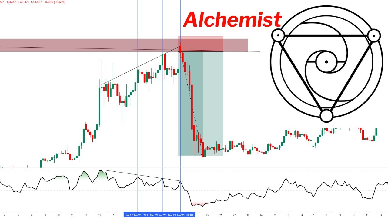Alchemist Strategy Made Easy – Straightforward & Effective - YouTube