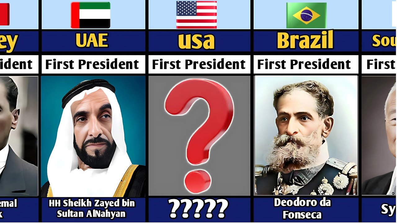 First President of Different Countries | A Global Overview of the First ...