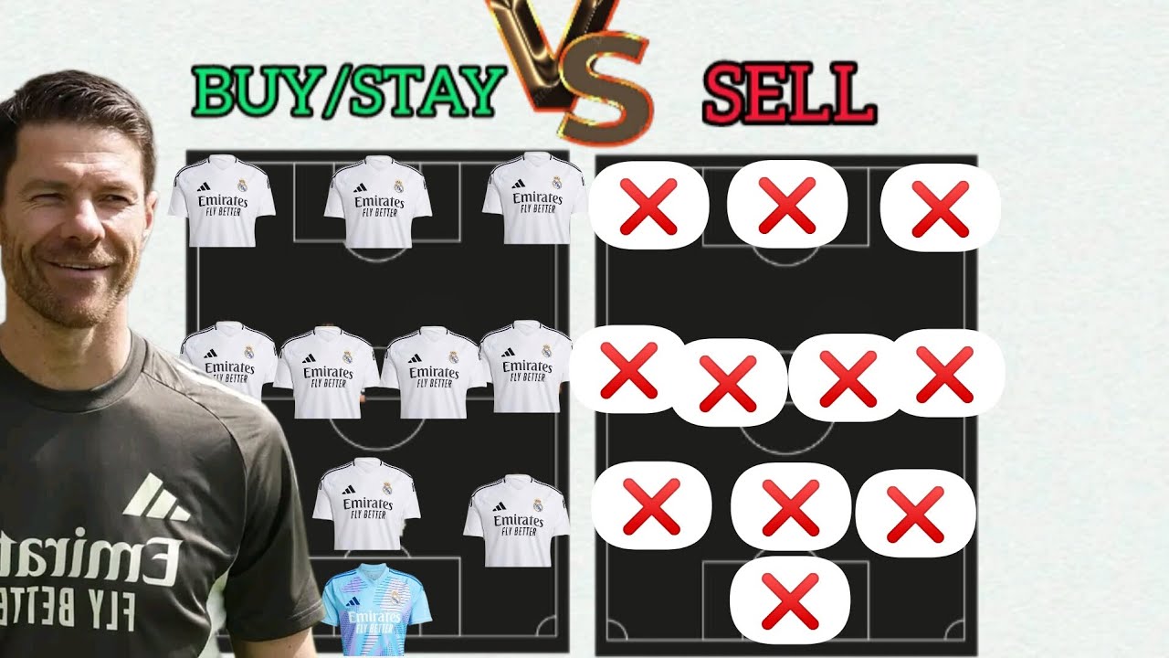 REAL MADRID PREDICTED LINE-UP BUY/STAY & SELL UNDER XABI ALONSO FOR ...